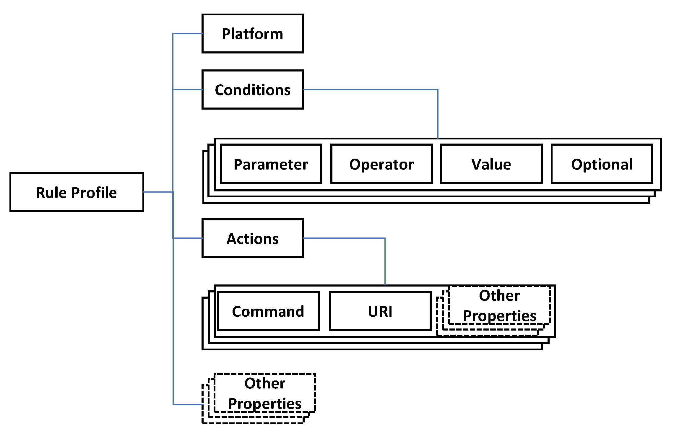 Sensors | Free Full-Text | Transparent Rule Enablement Based on ...