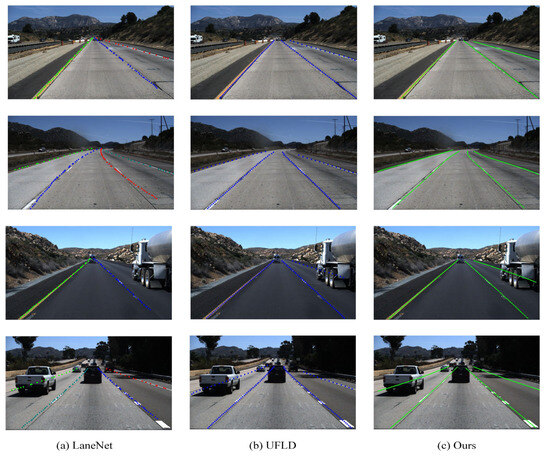 A Fast and Robust Lane Detection via Online Re-Parameterization and Hybrid Attention