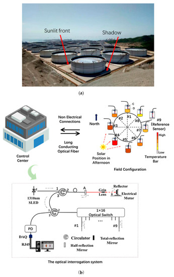 Sensors | Free Full-Text | Curve Similarity Analysis for Reducing the ...