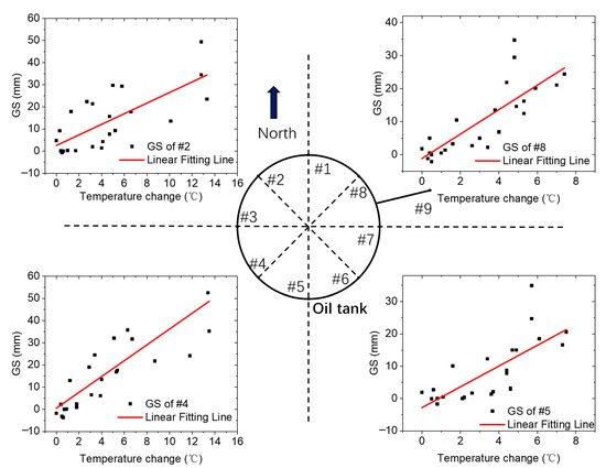 Sensors | Free Full-Text | Curve Similarity Analysis for Reducing the Temperature Uncertainty of ...