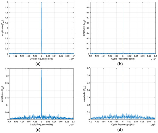 Study of Interference Detection of Rail Transit Wireless Communication ...