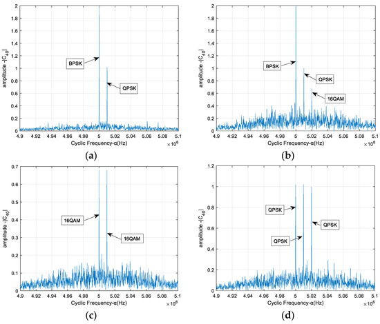 Study of Interference Detection of Rail Transit Wireless Communication ...