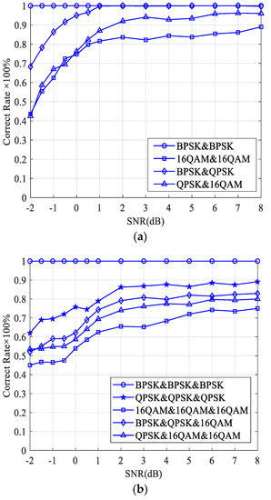 Study of Interference Detection of Rail Transit Wireless Communication ...