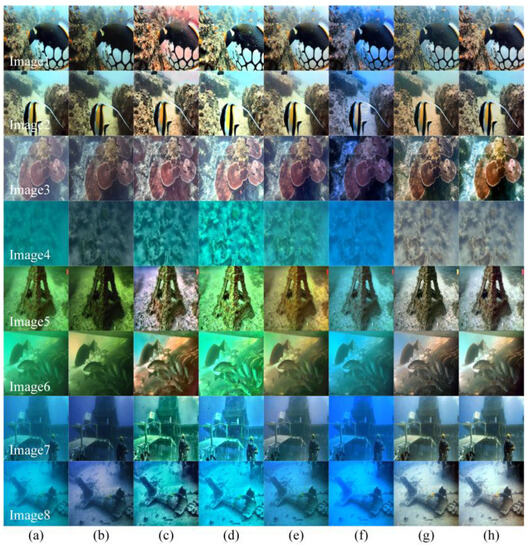 DRGAN: Dense Residual Generative Adversarial Network for Image ...