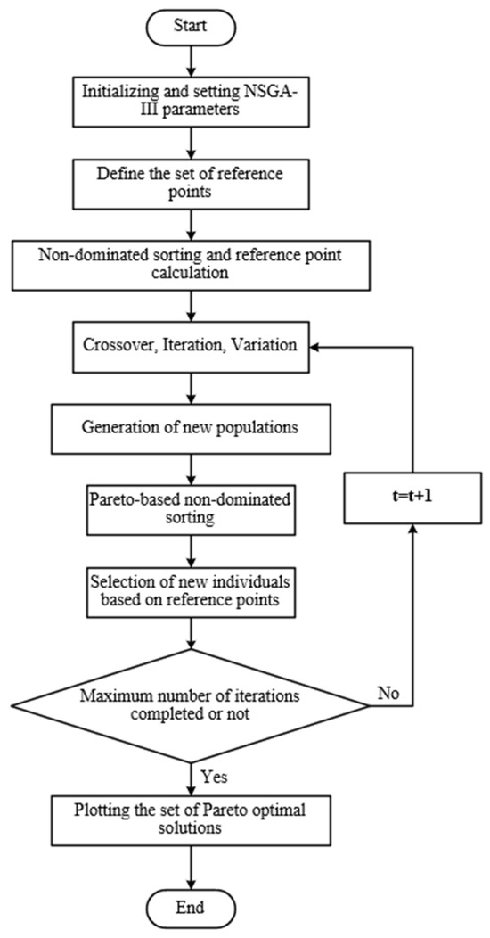 Structural Optimization Design of Dual Robot Gripper Unloading Device Based on Intelligent ...