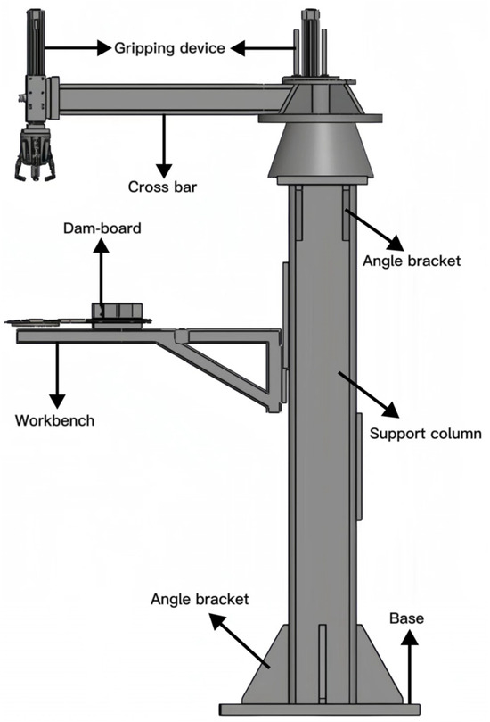 Structural Optimization Design of Dual Robot Gripper Unloading Device Based on Intelligent ...