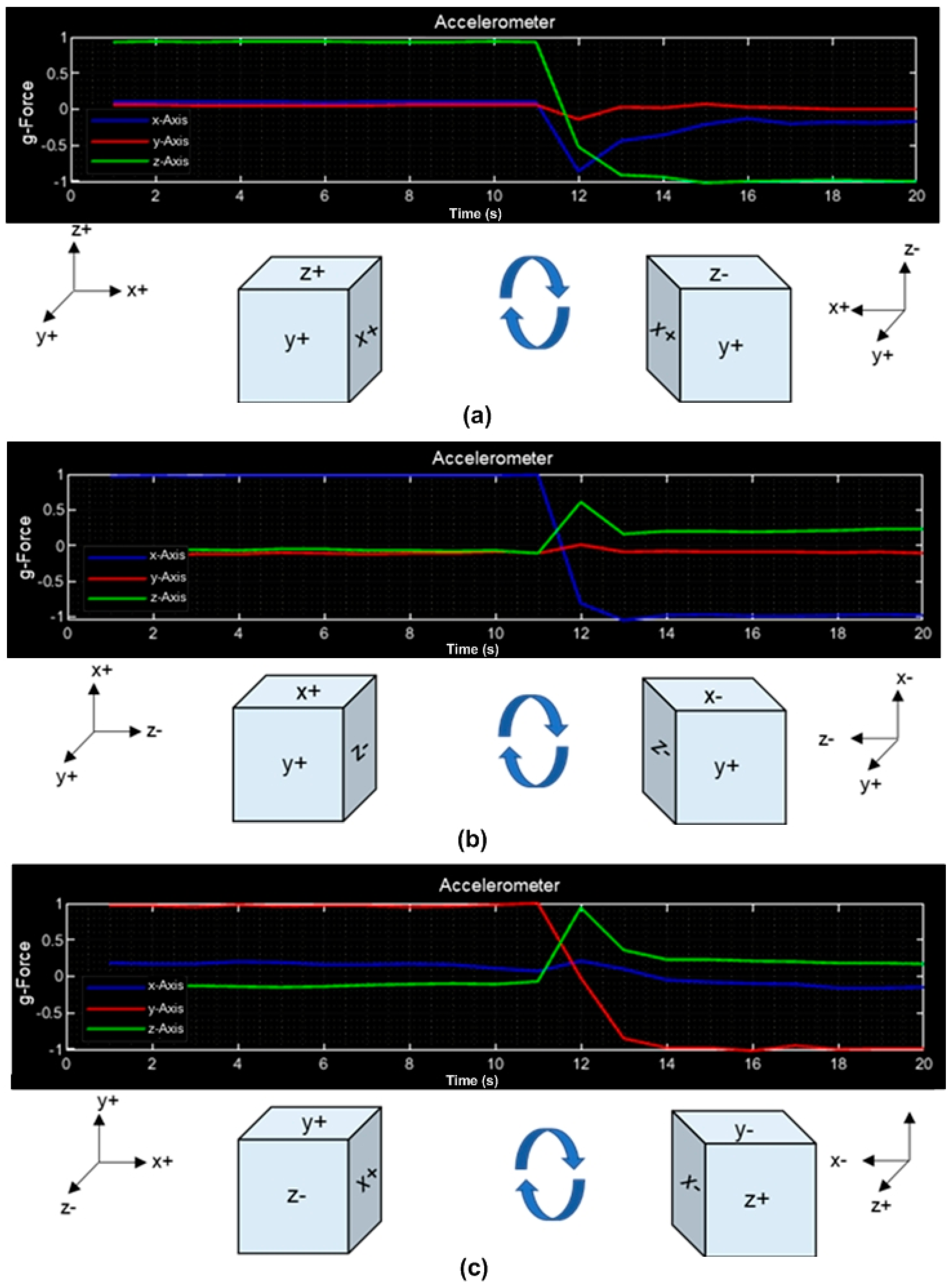 Measuring and Energizing Sensor System for Digital Signal Monitoring of ...
