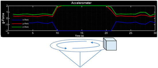 Measuring and Energizing Sensor System for Digital Signal Monitoring of ...