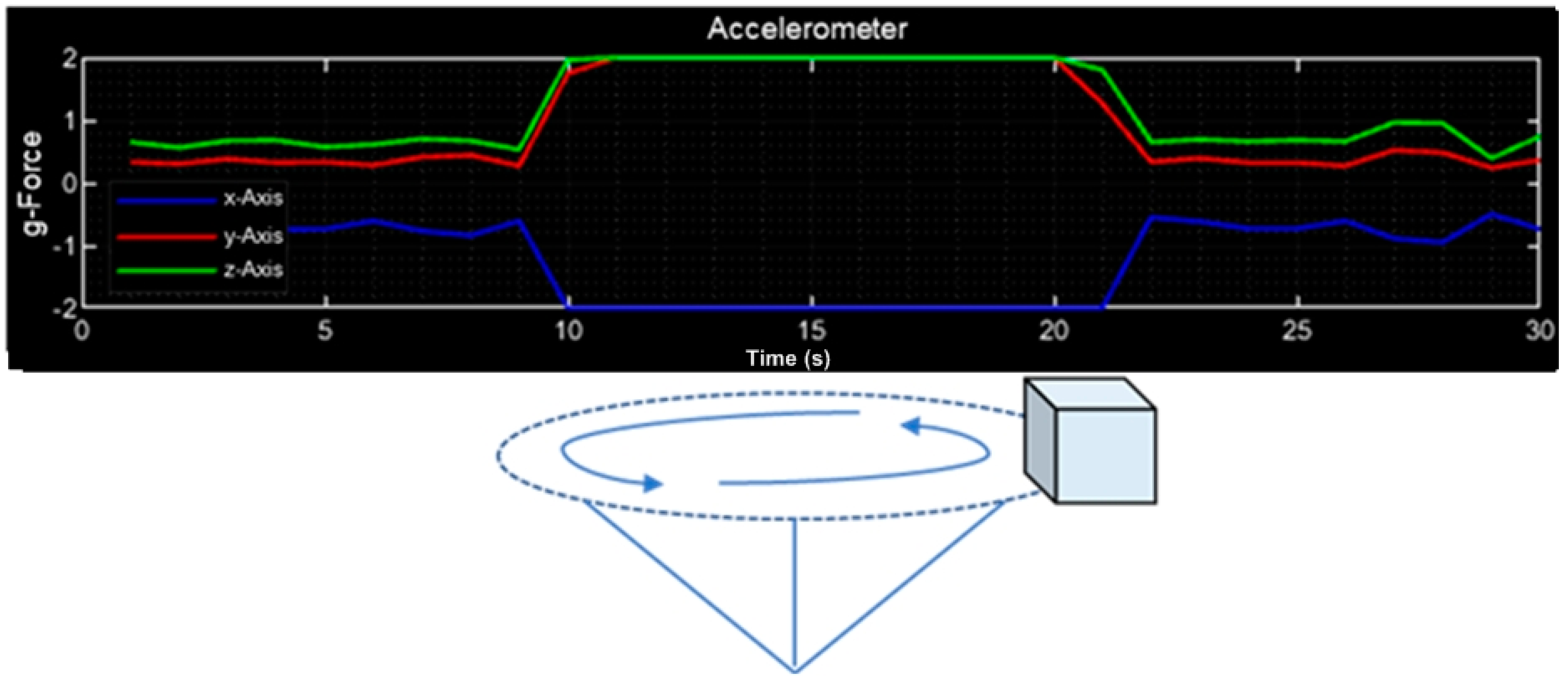 Measuring and Energizing Sensor System for Digital Signal Monitoring of ...