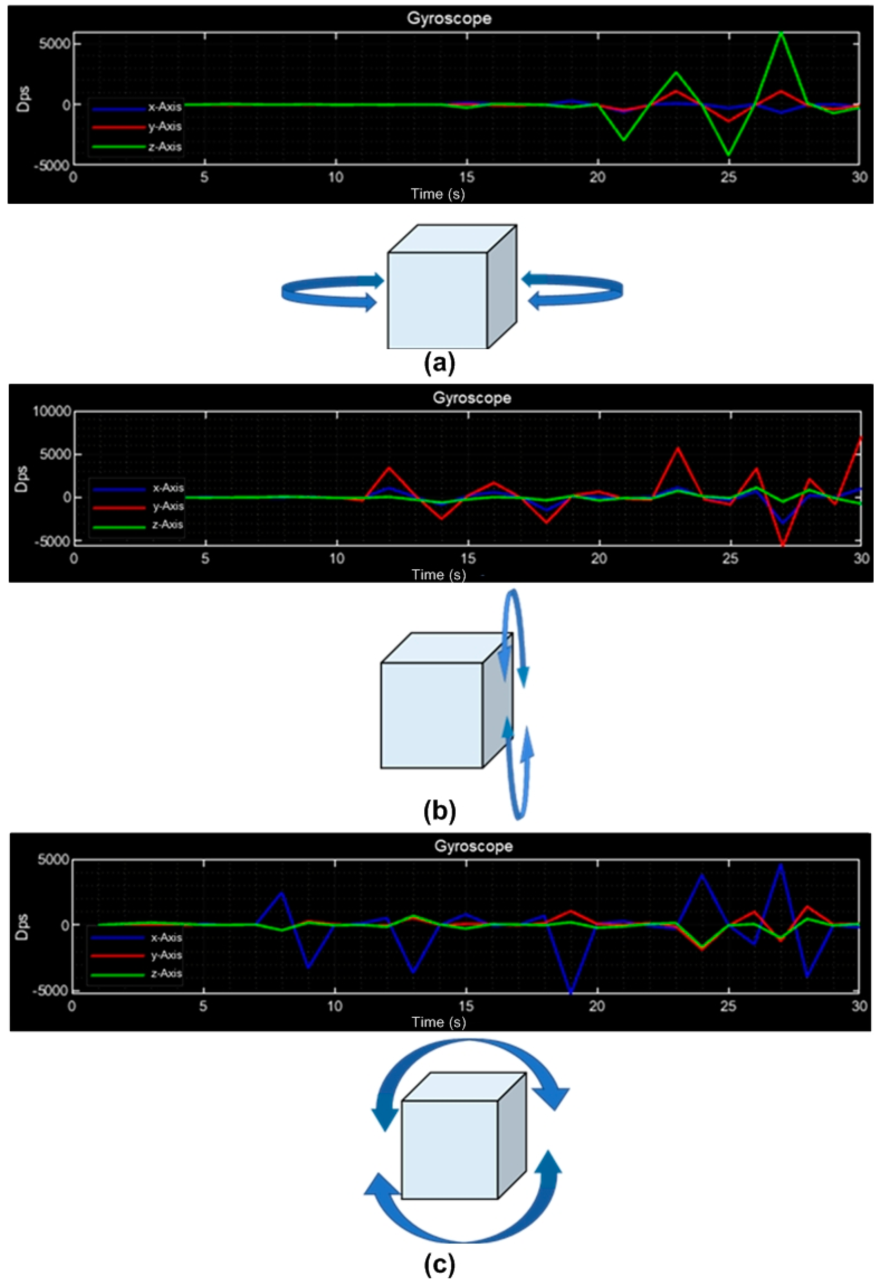 Measuring and Energizing Sensor System for Digital Signal Monitoring of ...