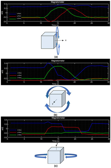 Measuring and Energizing Sensor System for Digital Signal Monitoring of ...