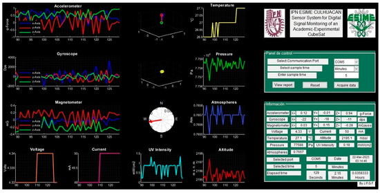 Measuring and Energizing Sensor System for Digital Signal Monitoring of ...