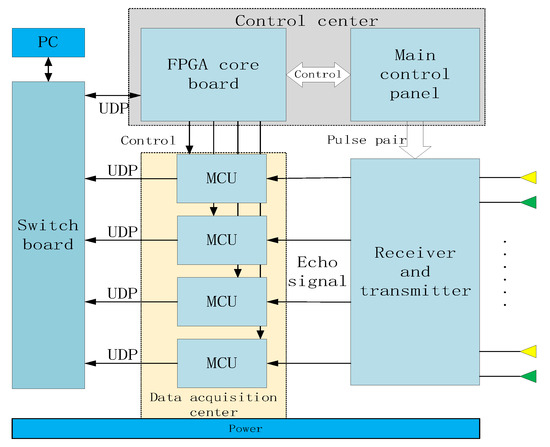Research on Development 3D Ground Penetrating Radar Acquisition and ...