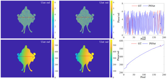 PSNet: A Deep Learning Model-Based Single-Shot Digital Phase-Shifting ...