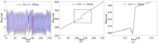 PSNet: A Deep Learning Model-Based Single-Shot Digital Phase-Shifting ...