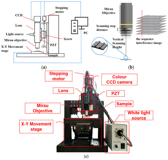 A Micro-Topography Measurement and Compensation Method for the Key ...