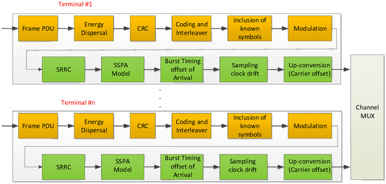 Robust Symbol Timing Synchronization for Initial Access under LEO ...