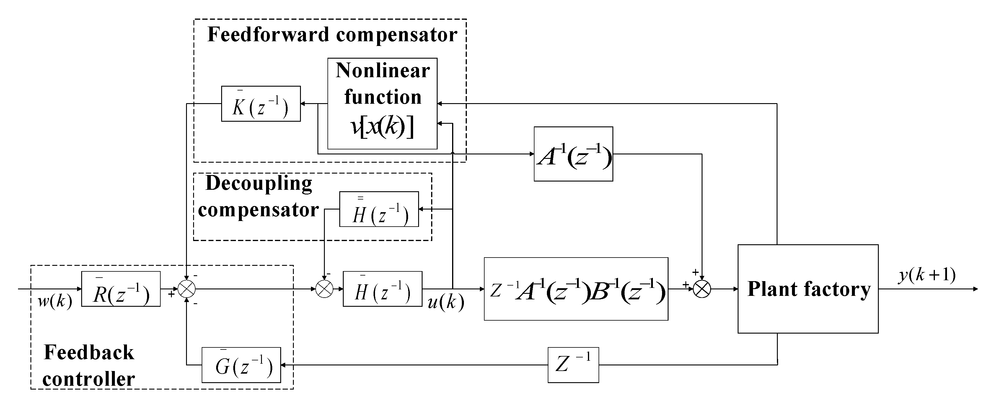High-Order Neural-Network-Based Multi-Model Nonlinear Adaptive Decoupling Control for ...