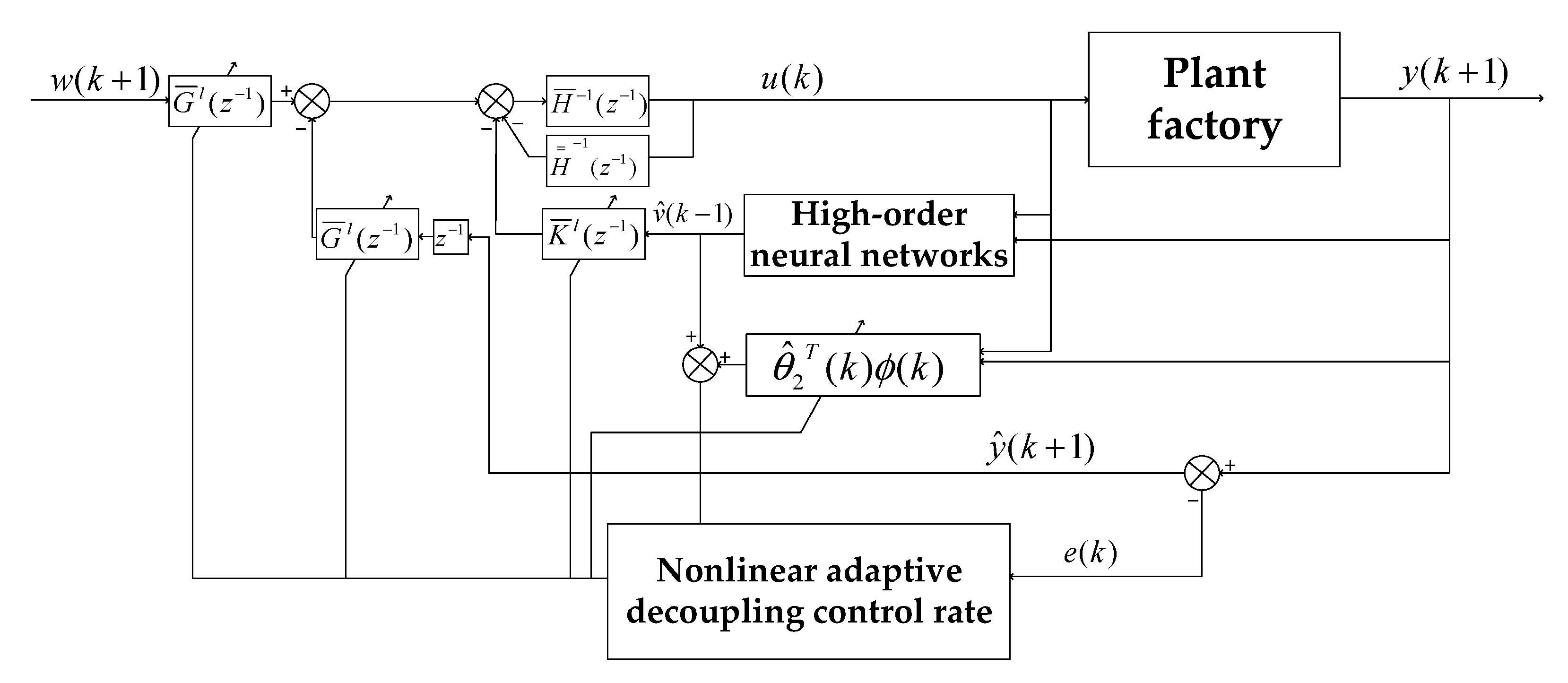 High-Order Neural-Network-Based Multi-Model Nonlinear Adaptive ...