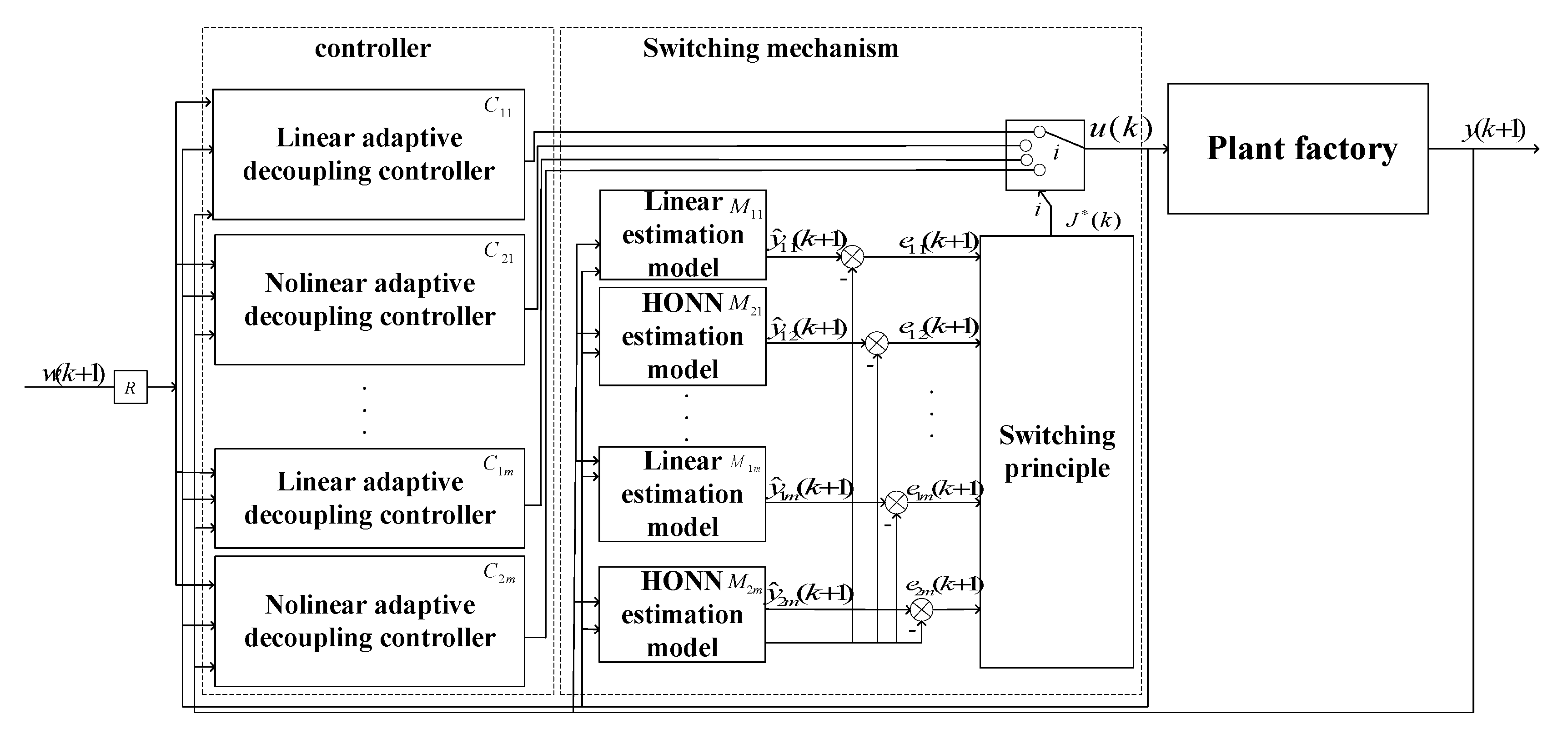 High-Order Neural-Network-Based Multi-Model Nonlinear Adaptive Decoupling Control for ...