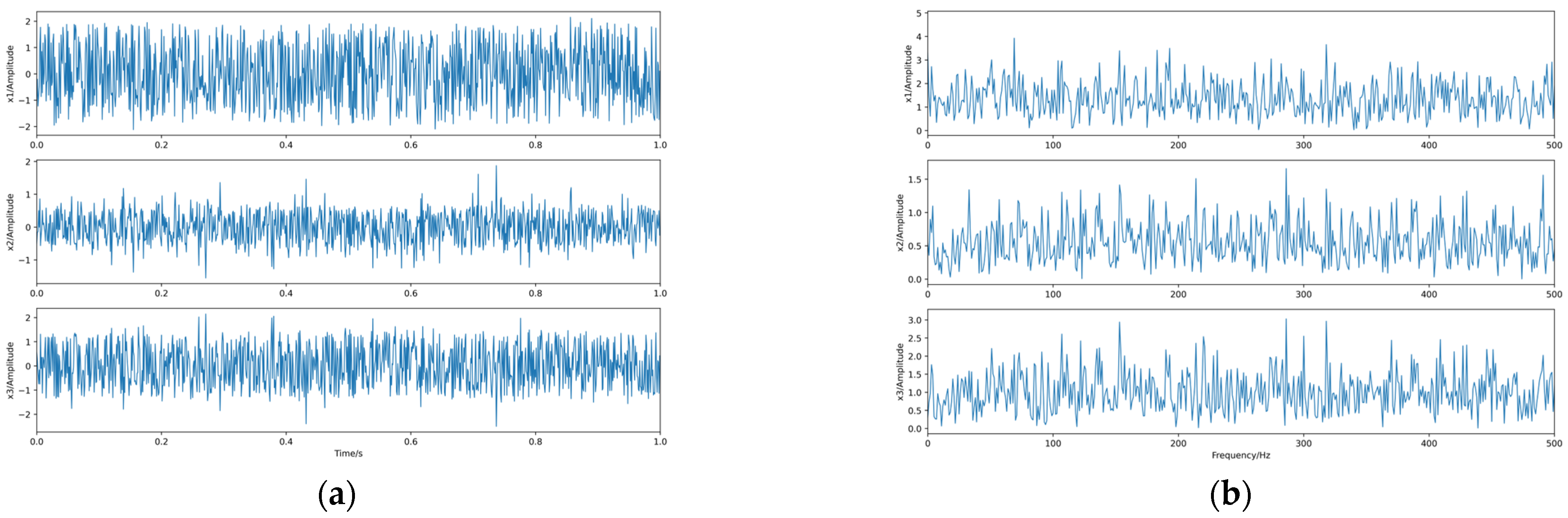 Sensors Free Full Text A Blind Source Separation Method Based On Bounded Component Analysis