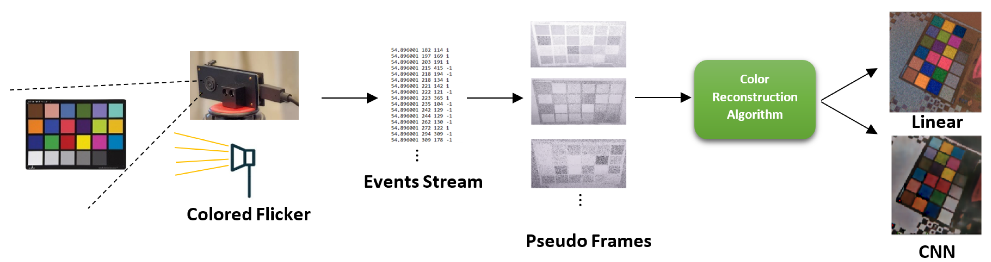 Sensors | Free Full-Text | Illumination-Based Color Reconstruction for ...