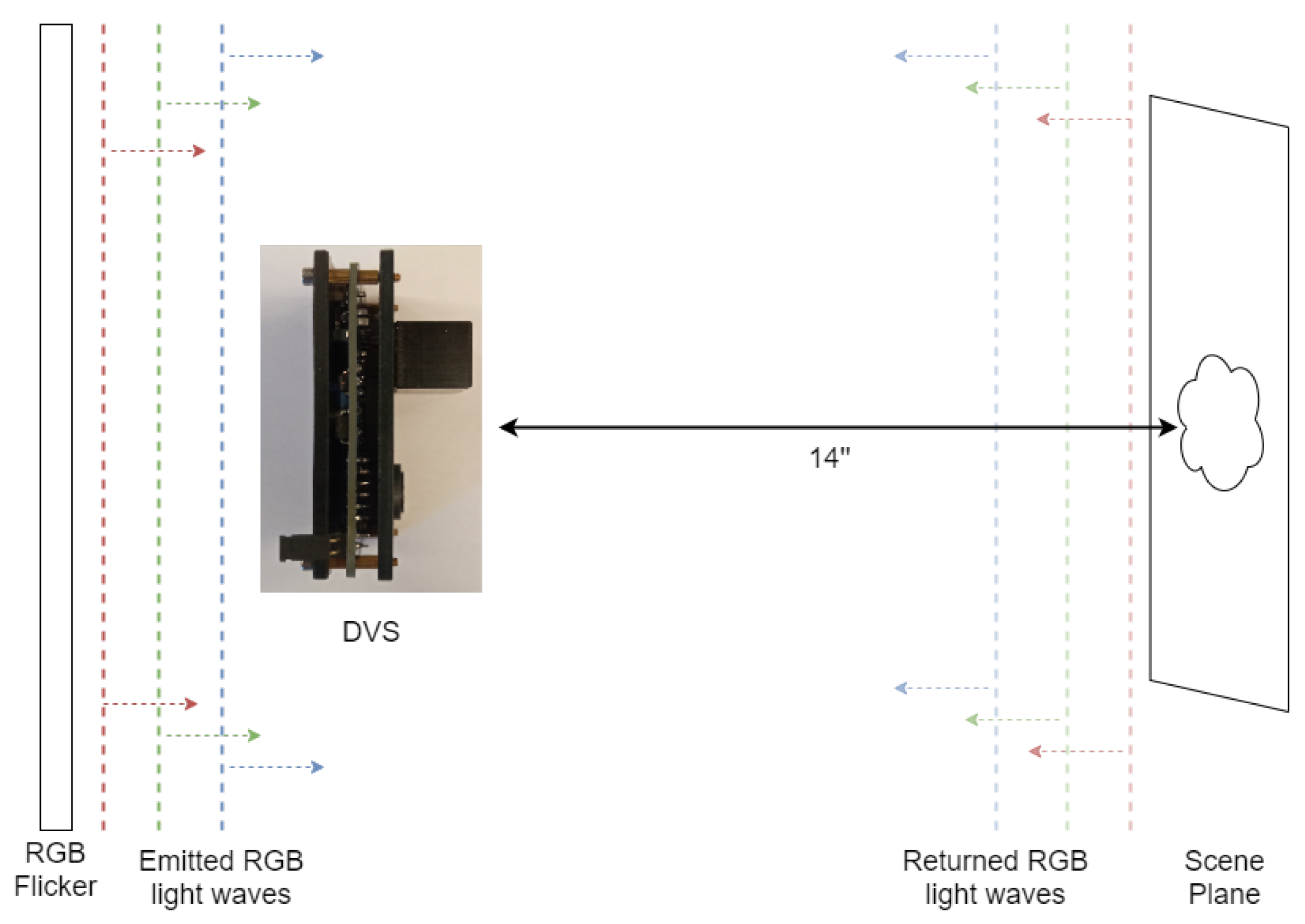 Sensors | Free Full-Text | Illumination-Based Color Reconstruction for the Dynamic Vision Sensor