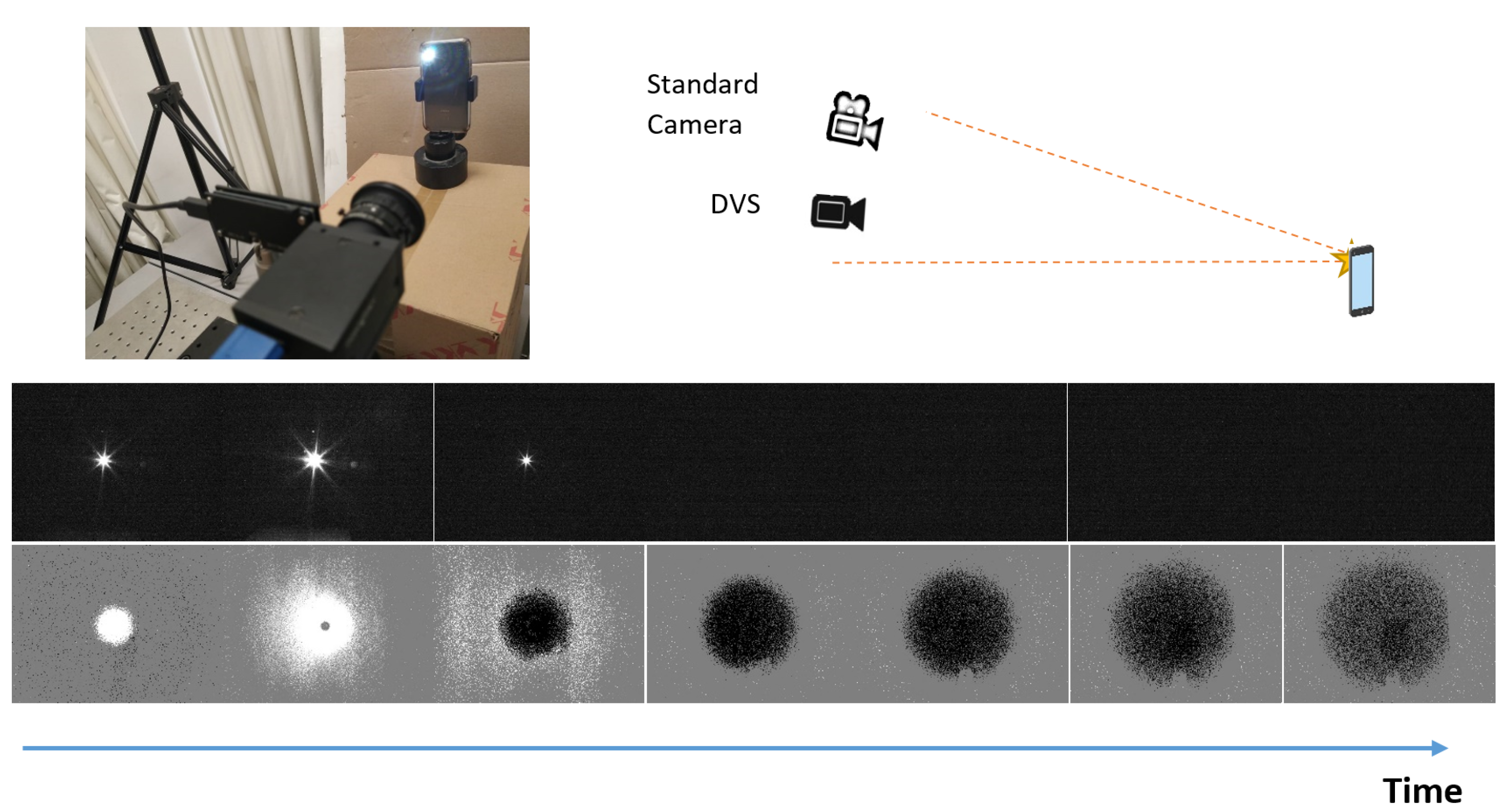 Sensors | Free Full-Text | Illumination-Based Color Reconstruction for the Dynamic Vision Sensor