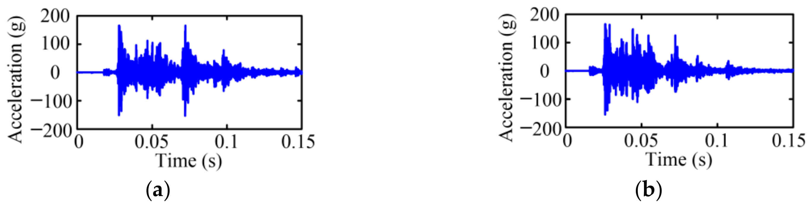 Fault Diagnosis of Medium Voltage Circuit Breakers Based on Vibration ...