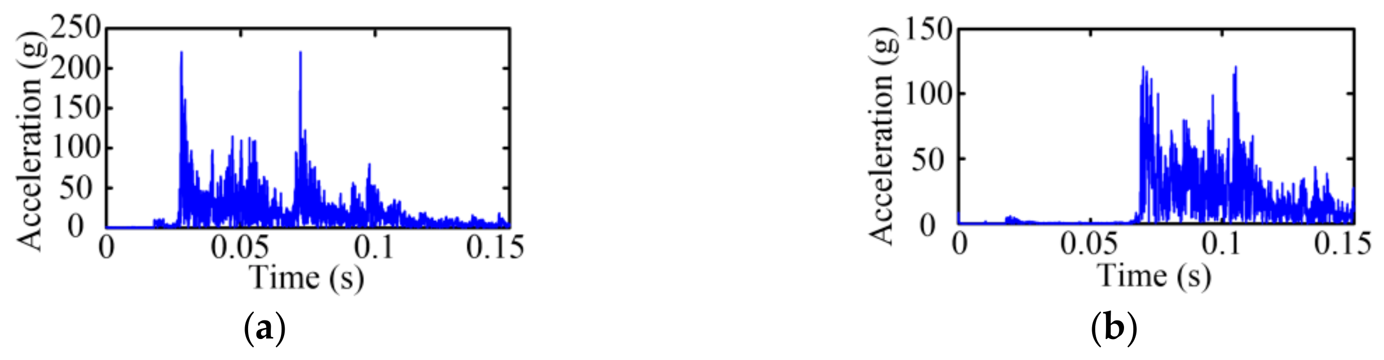 Fault Diagnosis of Medium Voltage Circuit Breakers Based on Vibration ...