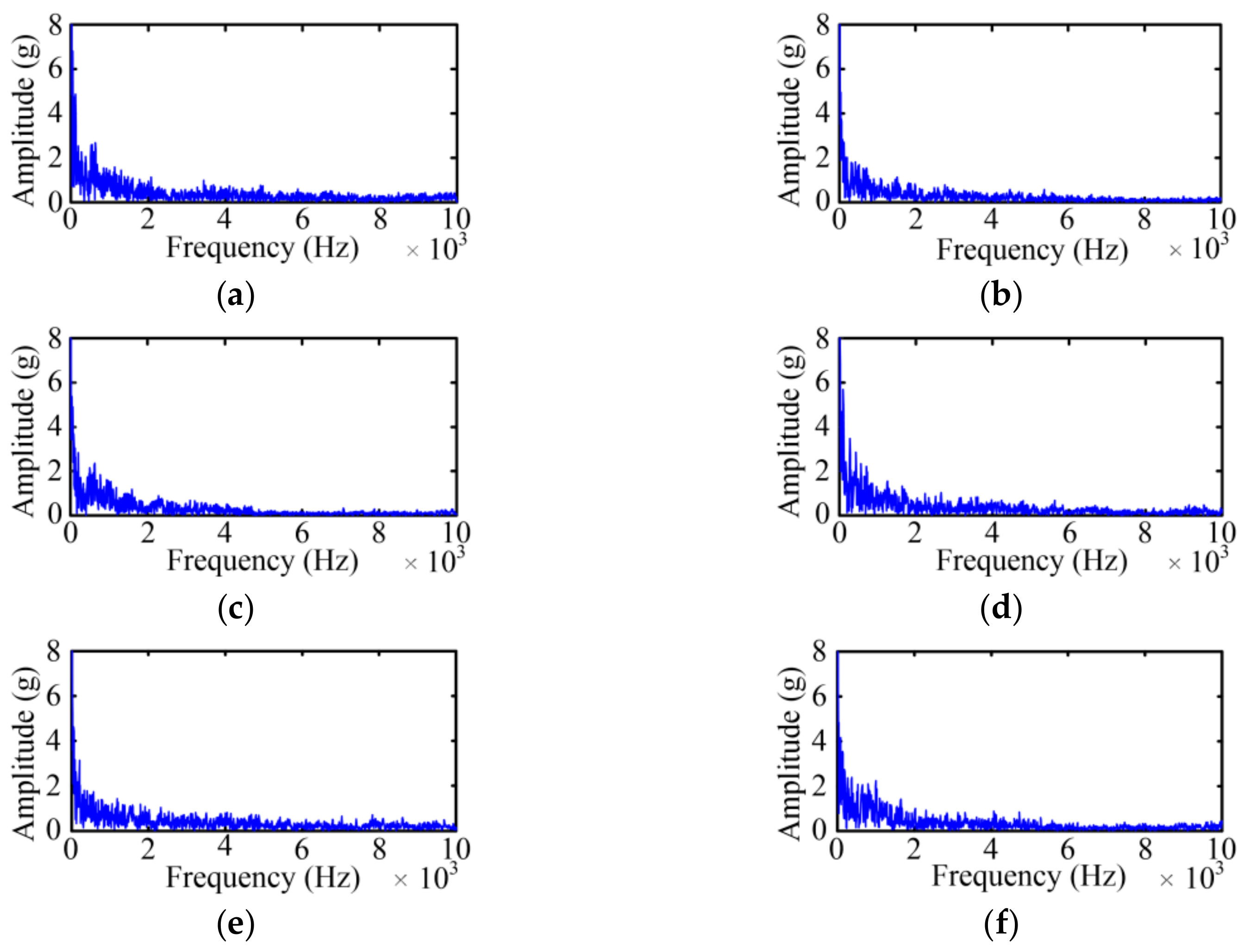 Fault Diagnosis of Medium Voltage Circuit Breakers Based on Vibration ...