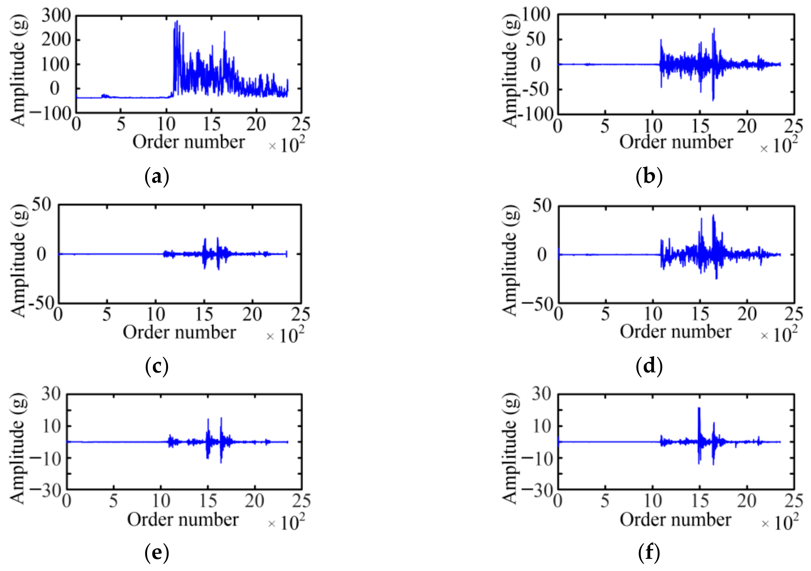 Fault Diagnosis of Medium Voltage Circuit Breakers Based on Vibration ...