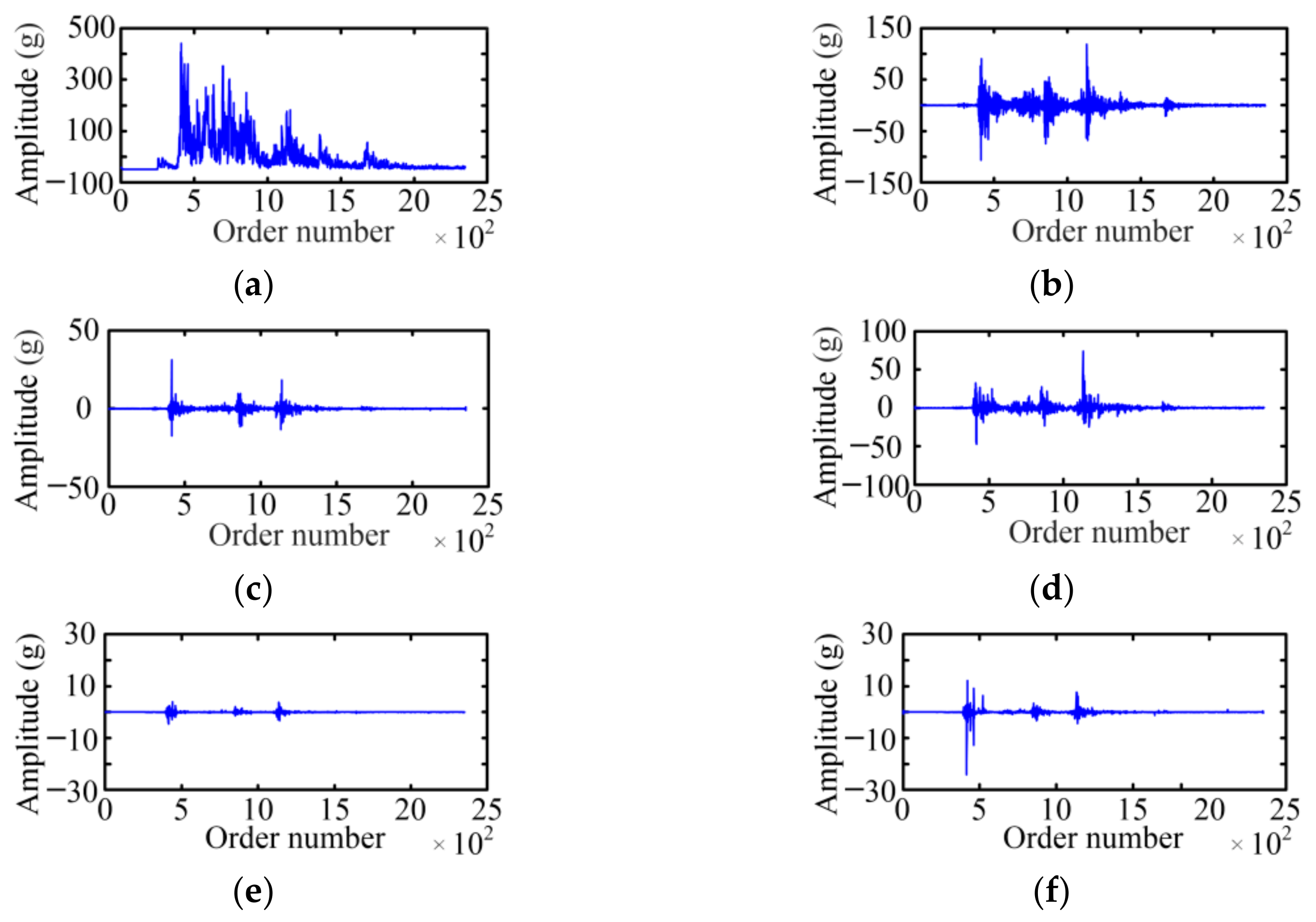 Fault Diagnosis of Medium Voltage Circuit Breakers Based on Vibration ...