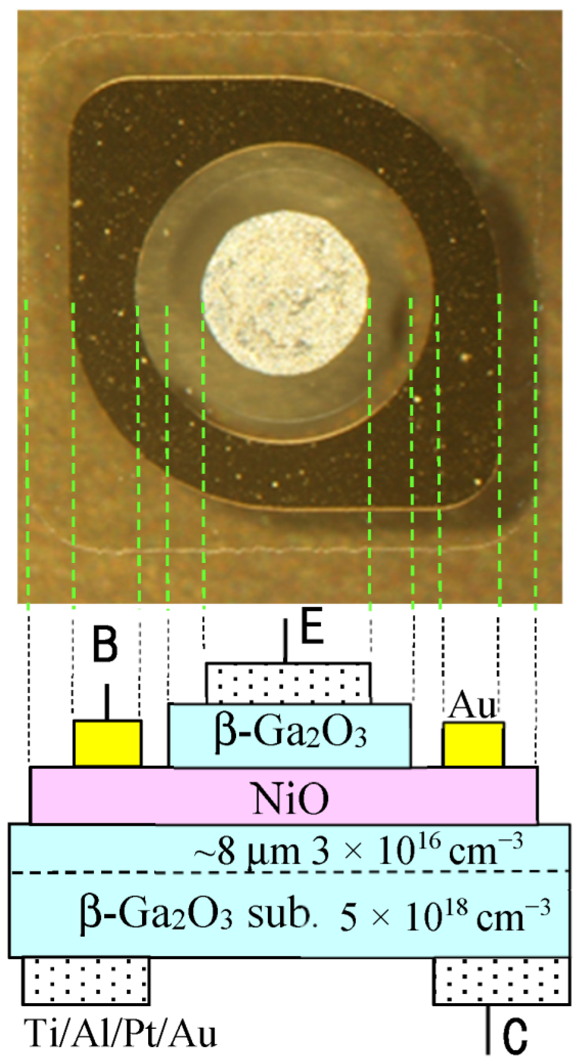Ultraviolet Photodetector Based on a Beta-Gallium Oxide/Nickel Oxide/Beta-Gallium Oxide ...