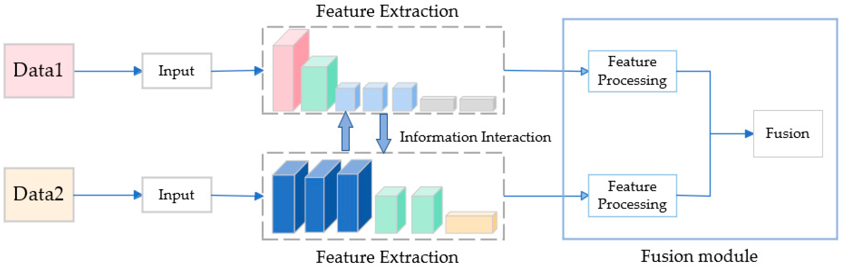 FGCN: Image-Fused Point Cloud Semantic Segmentation with Fusion Graph Convolutional Network