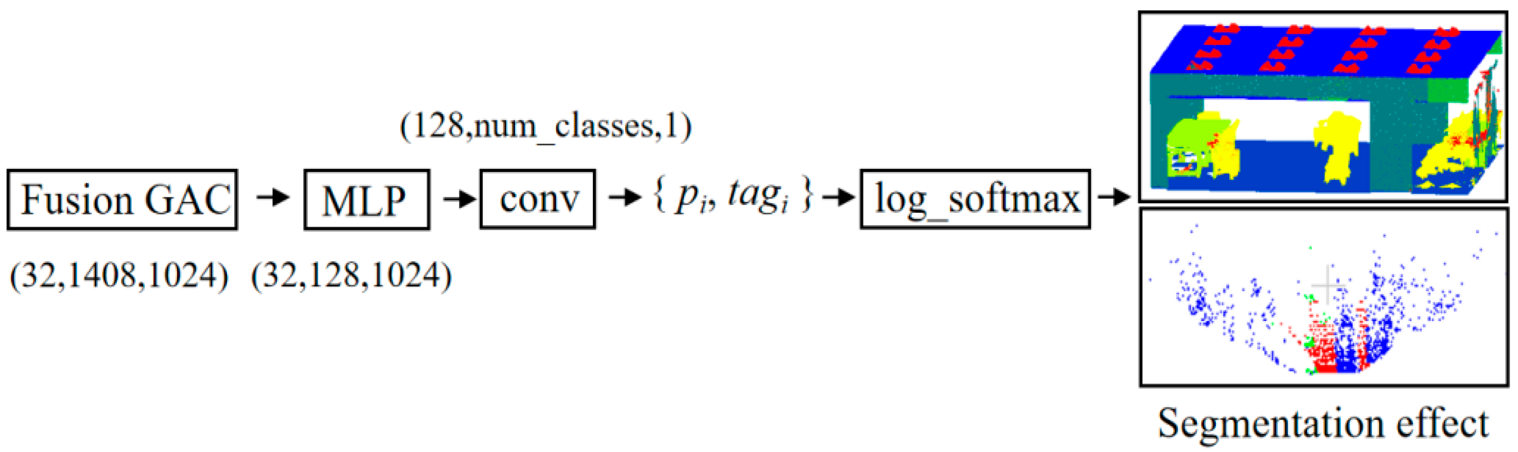 FGCN: Image-Fused Point Cloud Semantic Segmentation with Fusion Graph Convolutional Network