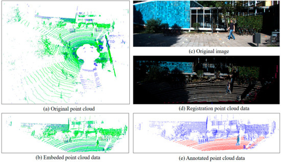 Sensors | Free Full-Text | FGCN: Image-Fused Point Cloud Semantic Segmentation with Fusion Graph ...