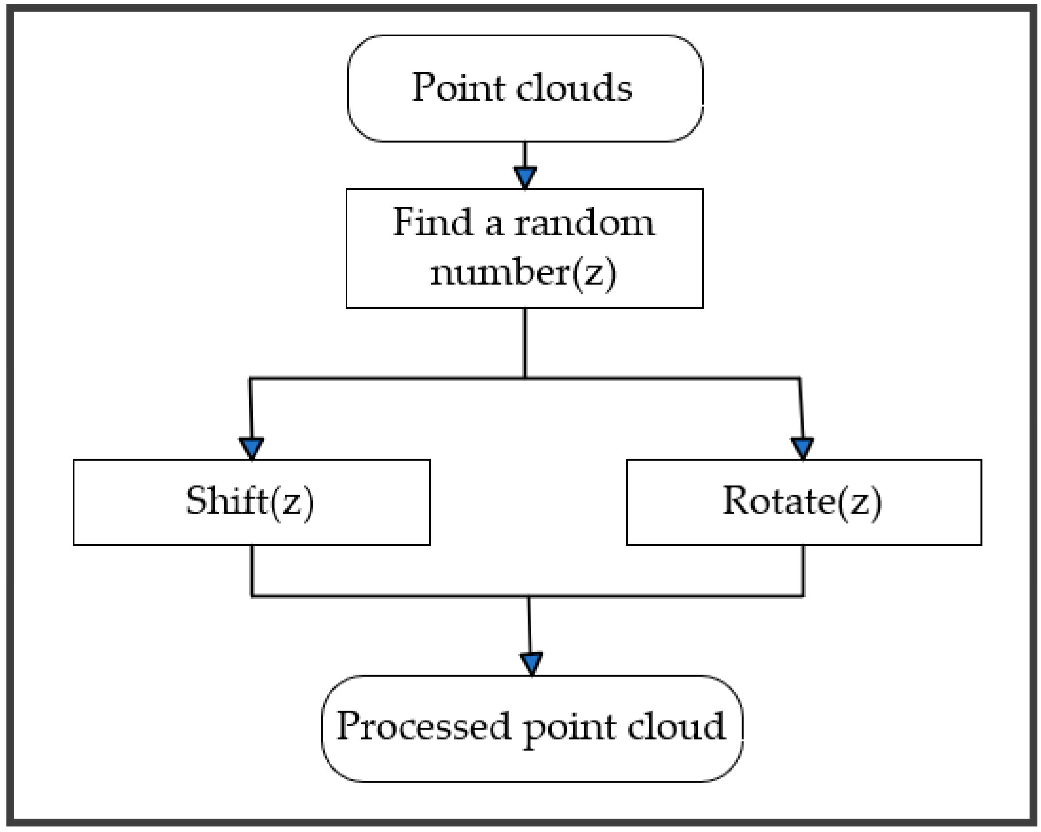 FGCN: Image-Fused Point Cloud Semantic Segmentation with Fusion Graph Convolutional Network