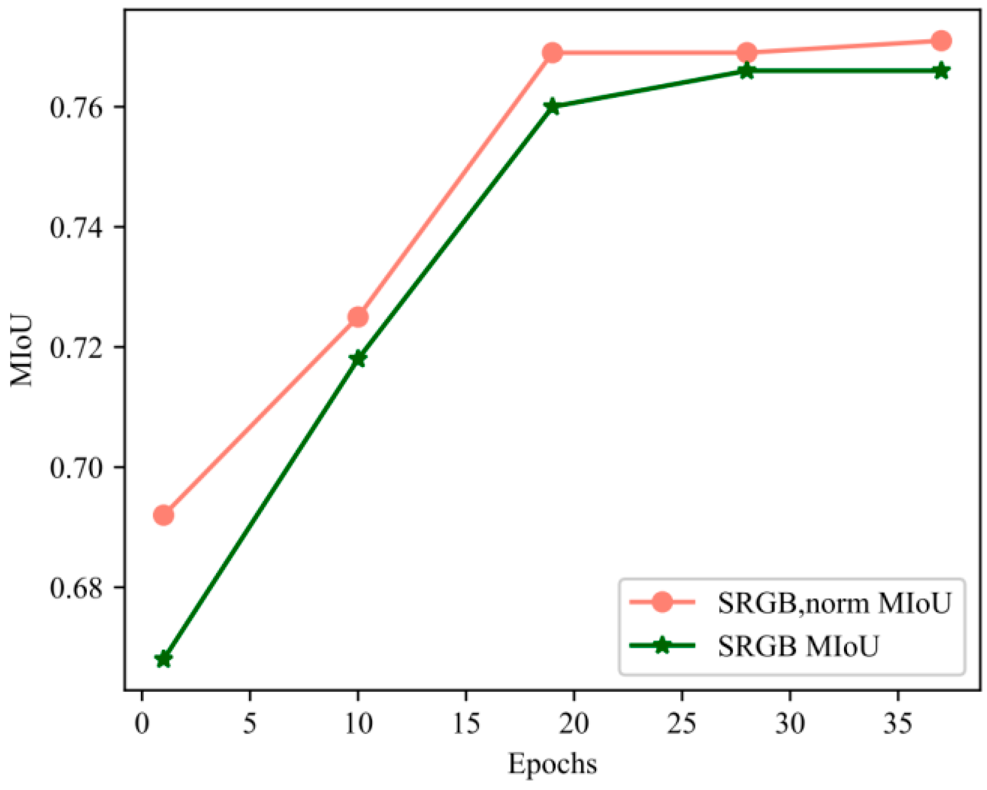 FGCN: Image-Fused Point Cloud Semantic Segmentation with Fusion Graph Convolutional Network