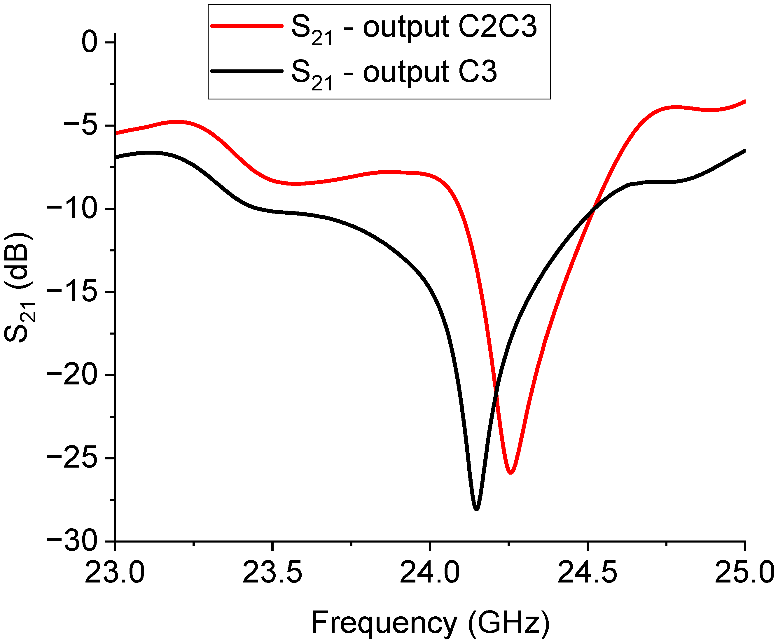 MEMS-Switched Triangular and U-Shaped Band-Stop Resonators for K-Band ...