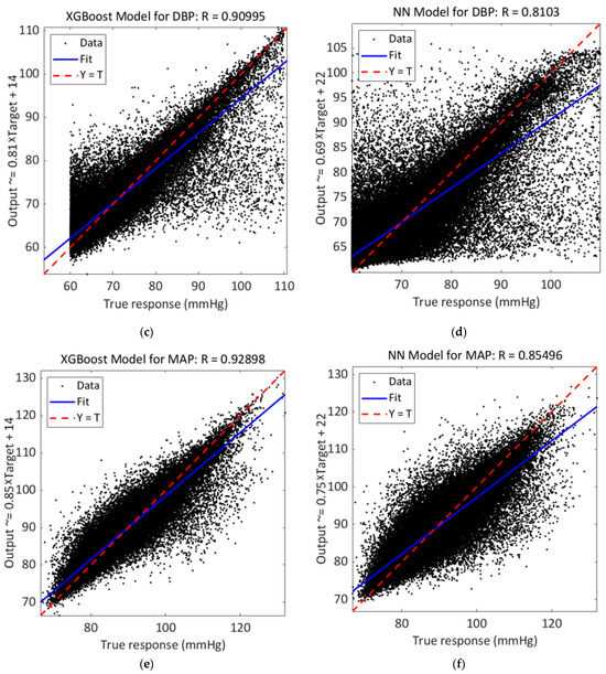 Non-Invasive Blood Pressure Sensing via Machine Learning