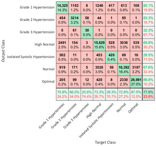 Non-Invasive Blood Pressure Sensing via Machine Learning