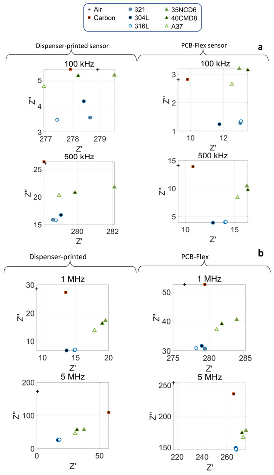 Printed Eddy Current Testing Sensors: Toward Structural Health ...