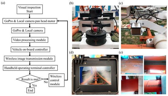 Development of Multifunctional Detection Robot for Roller Coaster Track