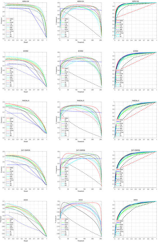 Salient Object Detection Based on Optimization of Feature Computation ...