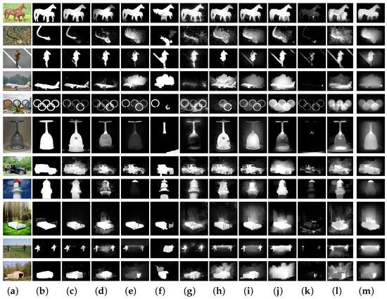 Salient Object Detection Based on Optimization of Feature Computation by Neutrosophic Set Theory
