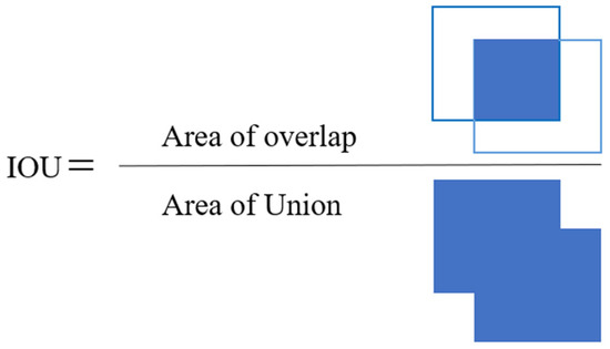 Enhanced YOLOv5: An Efficient Road Object Detection Method