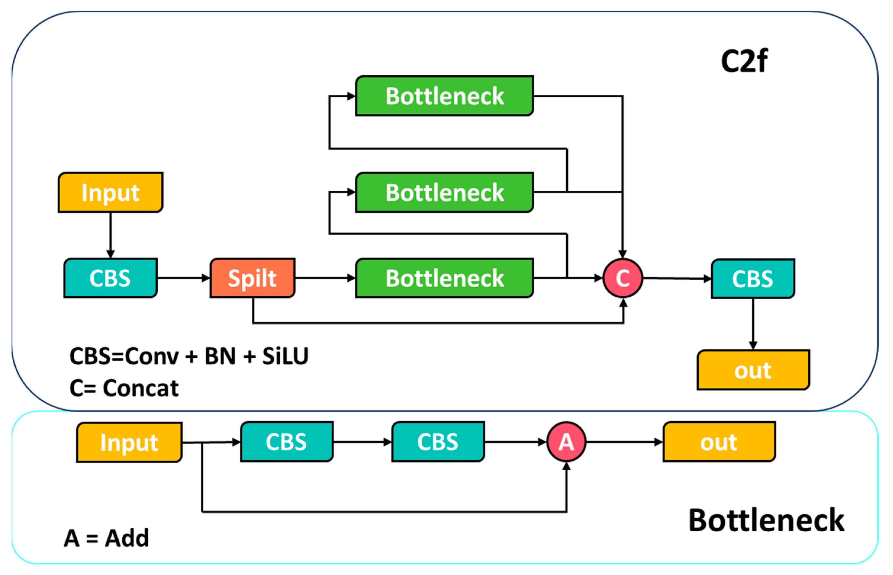 BL-YOLOv8: An Improved Road Defect Detection Model Based on YOLOv8