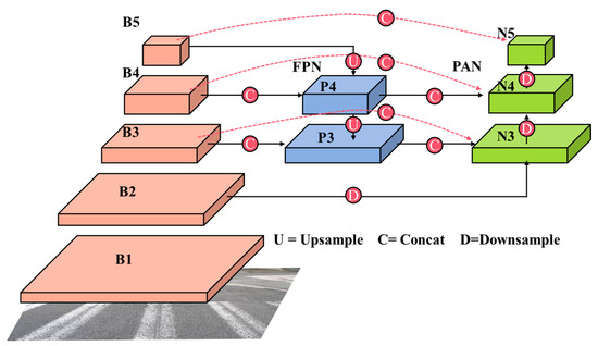 BL-YOLOv8: An Improved Road Defect Detection Model Based on YOLOv8