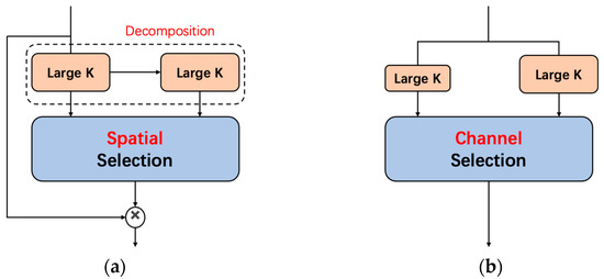 BL-YOLOv8: An Improved Road Defect Detection Model Based on YOLOv8